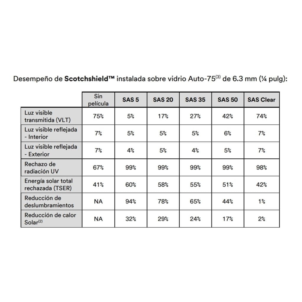 PELÍCULA DE SEGURIDAD PARA VENTANAS AUTOMOTRICES SCOTCHSHIELD™ 3M ...